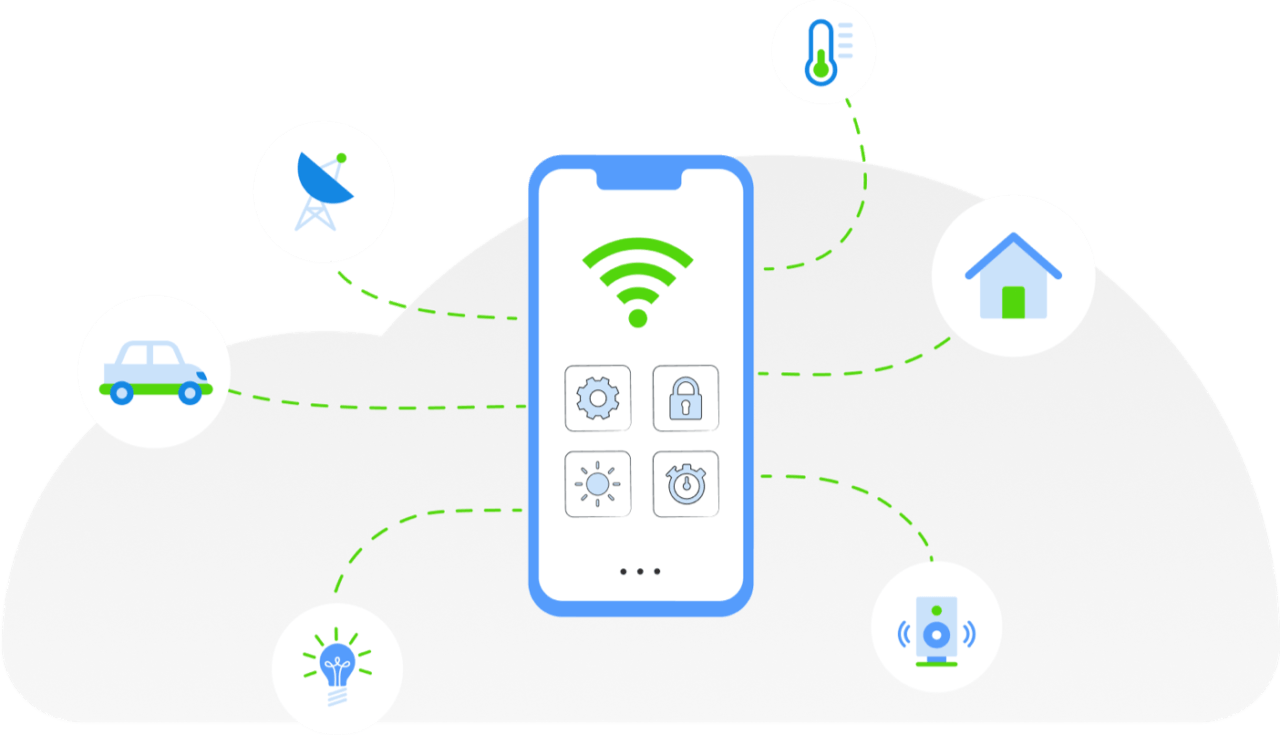 Solutions - Smartcom