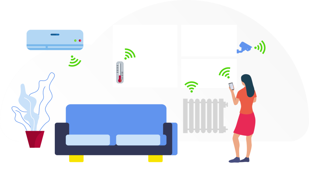 SmartHome - Smartcom